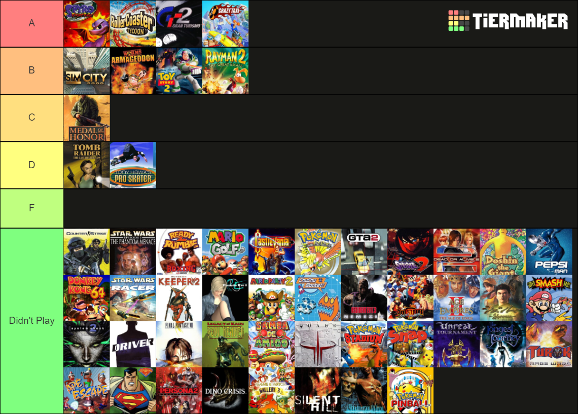 Video Games 1999 Tier List (Community Rankings) - TierMaker