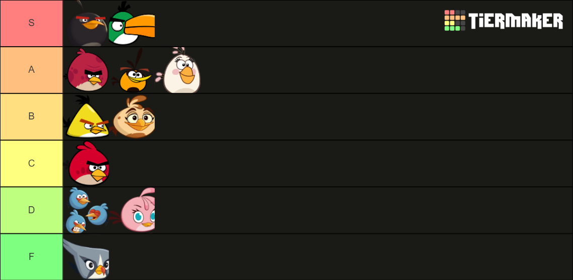 Rank the Angry Birds birds! Tier List (Community Rankings) - TierMaker