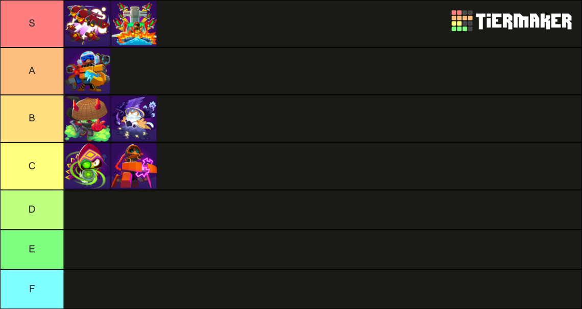 Bloons TD6 - Template for BTD6 Paragons Tier List (Community Rankings) - TierMaker