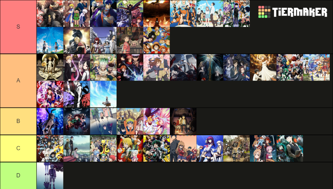 Top 50 Most Popular Anime Tier List (Community Rankings) - TierMaker
