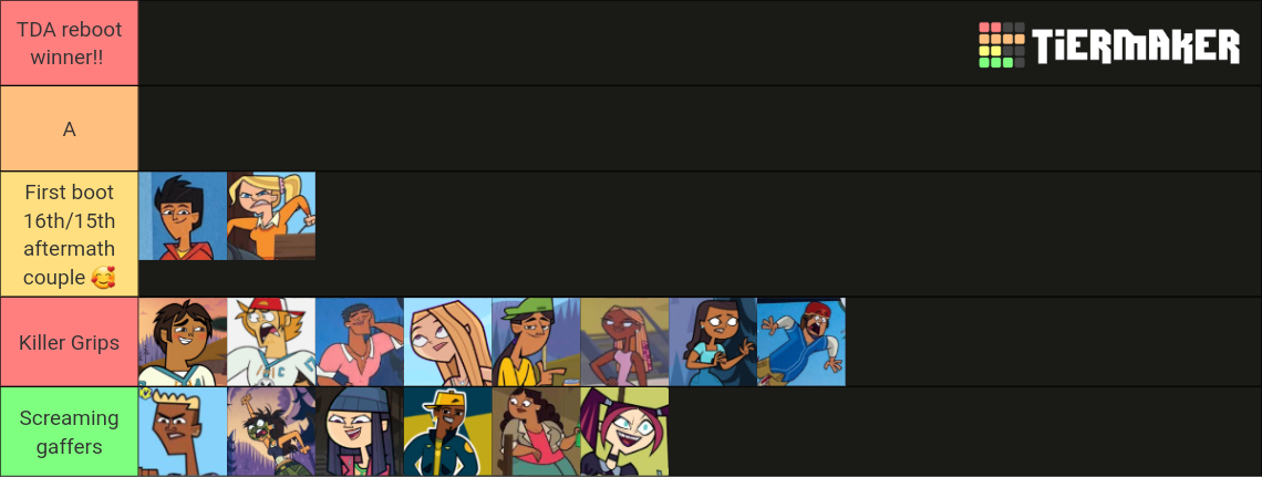 Total Drama Island 2023 Reboot Characters Tier List Community Rankings Tiermaker