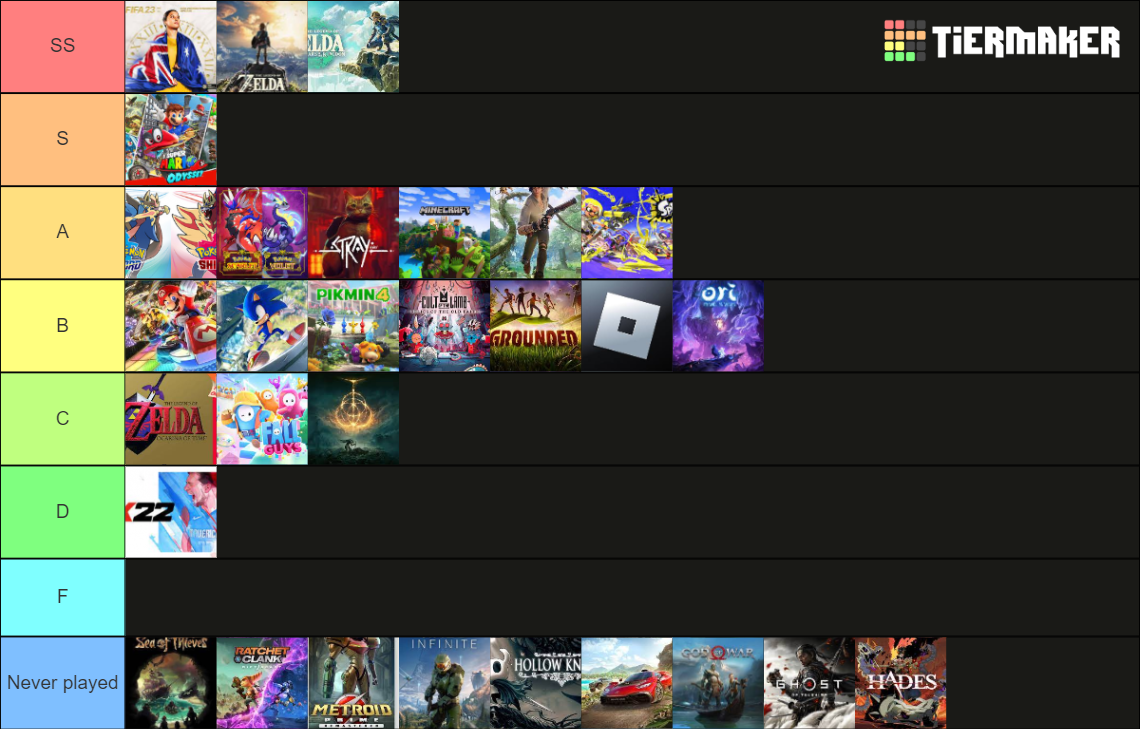 Video game tierlist Tier List (Community Rankings) - TierMaker