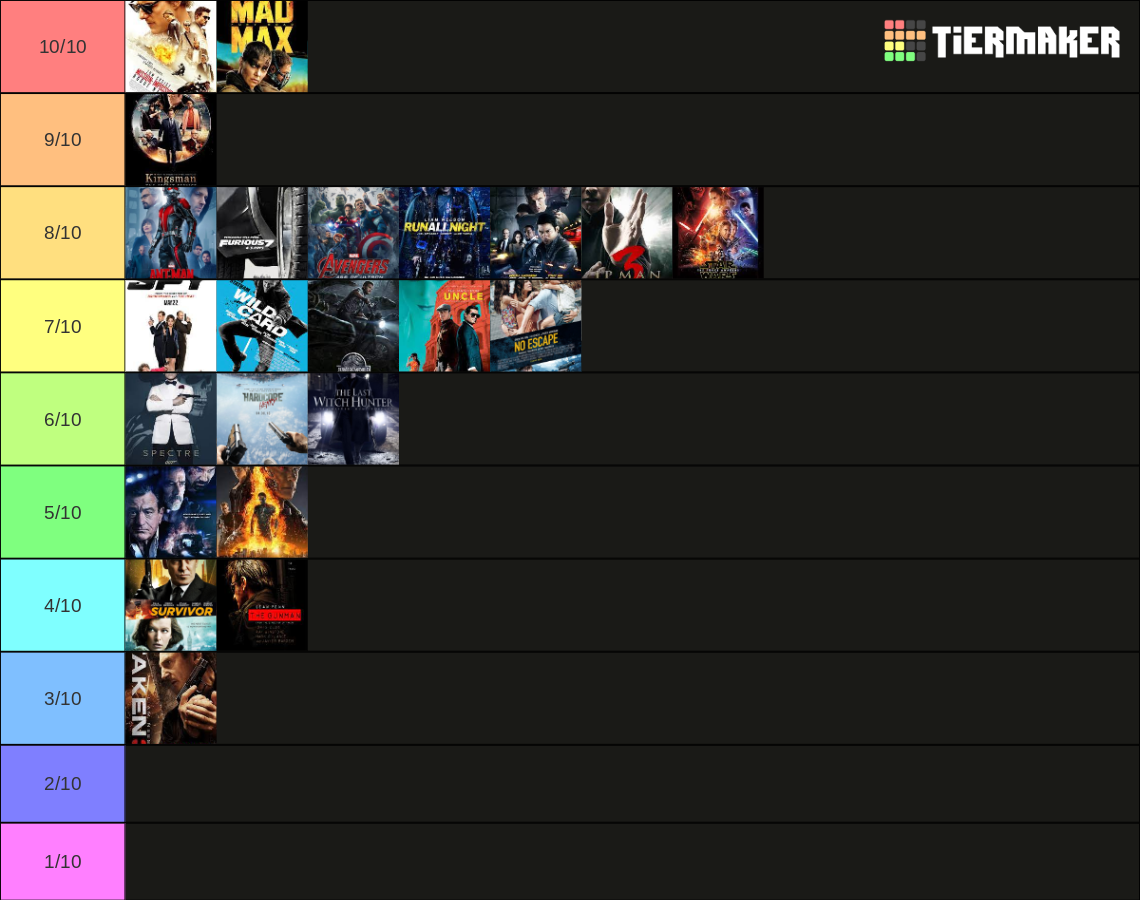 2015 Action Movies Tier List (Community Rankings) - TierMaker