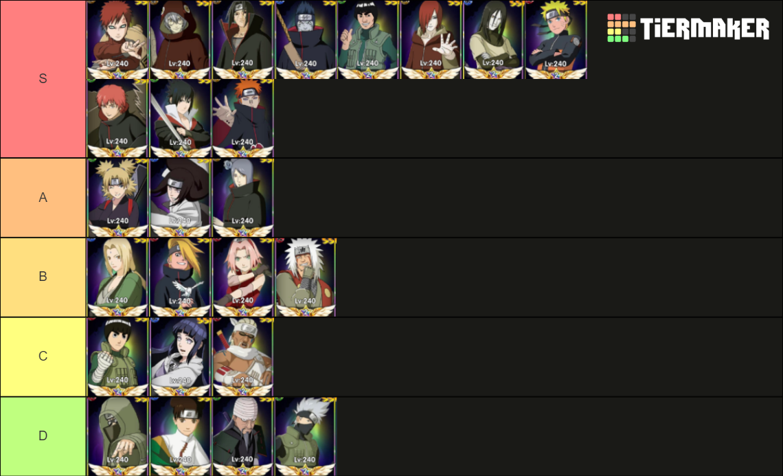 Naruto-Chakra Saga Tier List (Community Rankings) - TierMaker