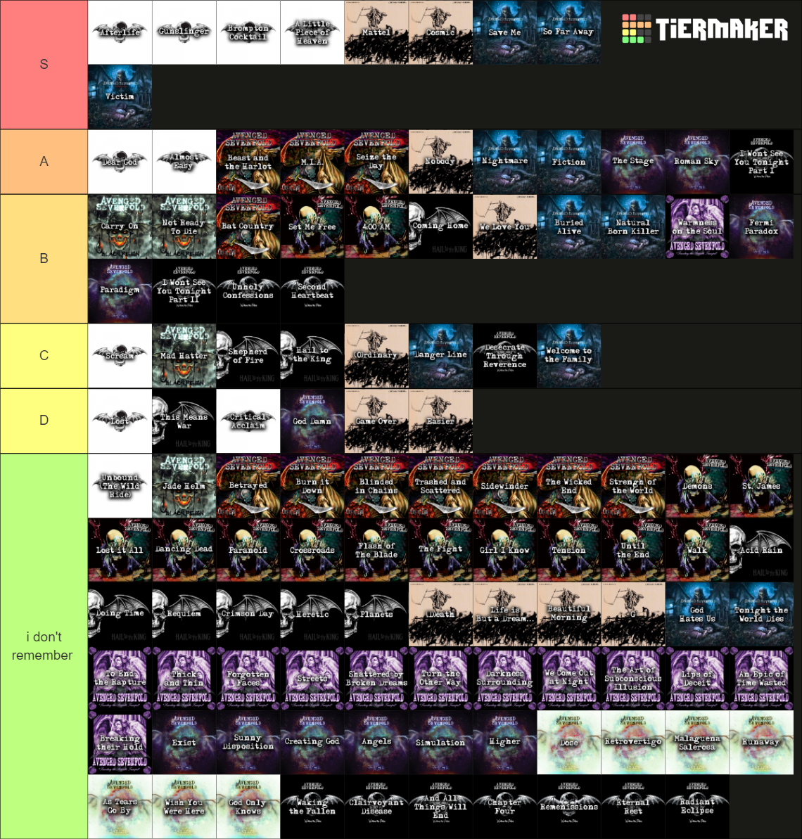 All Avenged Sevenfold songs and covers (2023) Tier List (Community ...