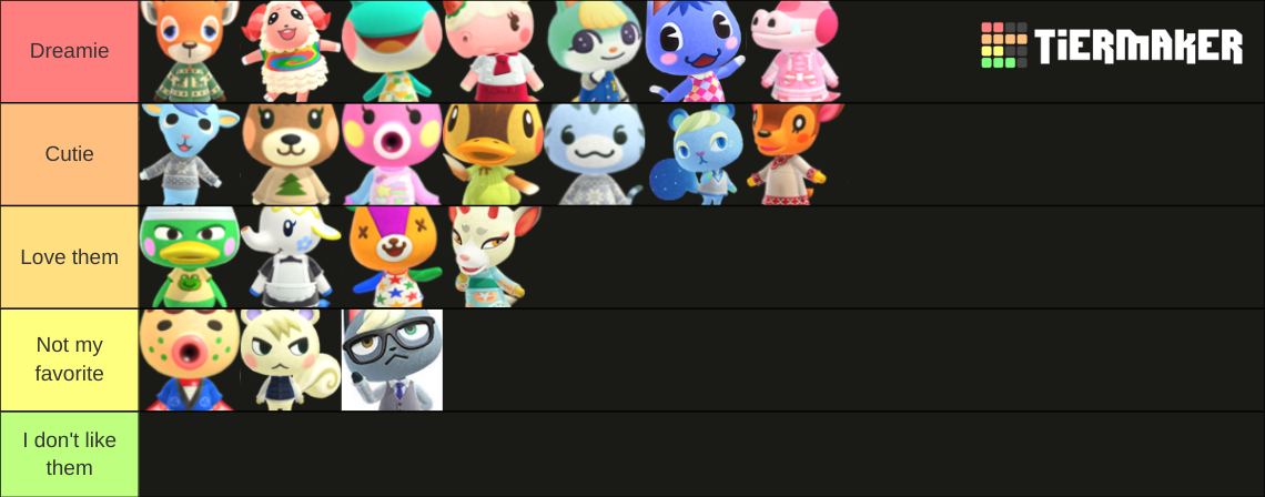 Most Popular Animal Crossing Villagers Tier List (Community Rankings ...