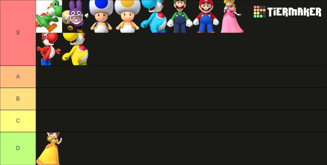 Super Mario Wonder Playable Characters Tier List (Community Rankings ...