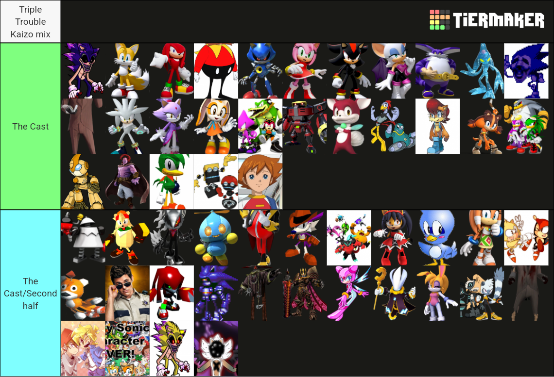 Triple Trouble Kaizo Mix Sections Tier List (Community Rankings ... Triple Trouble Kaizo Mix Sections Tier List (Community Rankings ...