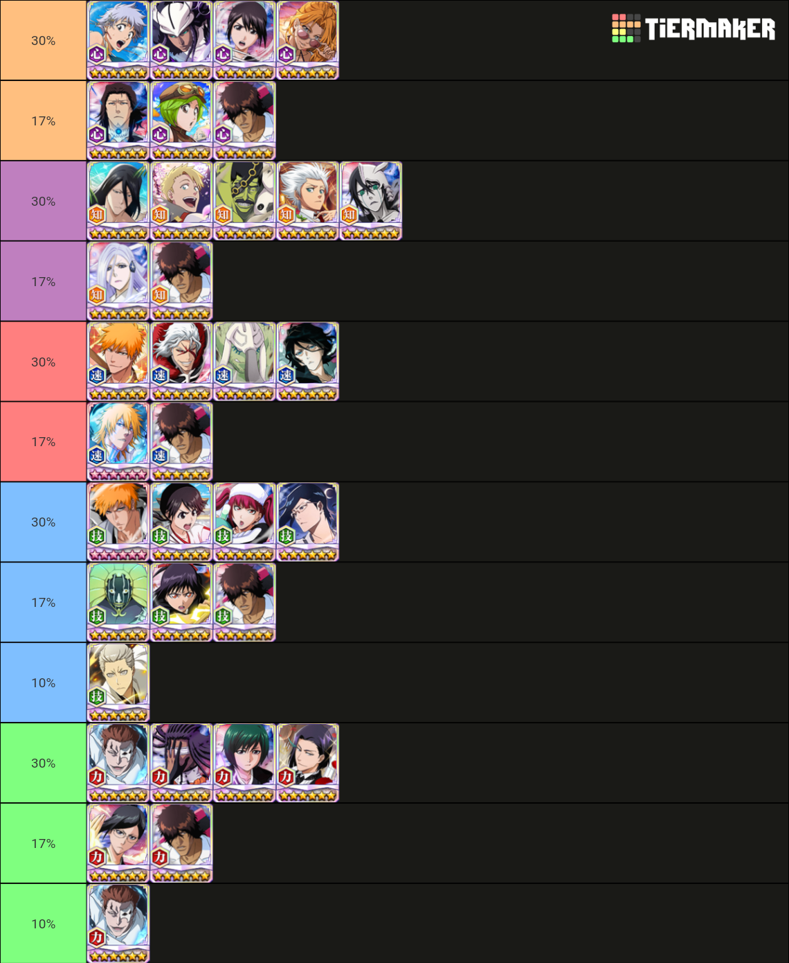 Droplet Drop Tier List (Community Rankings) - TierMaker