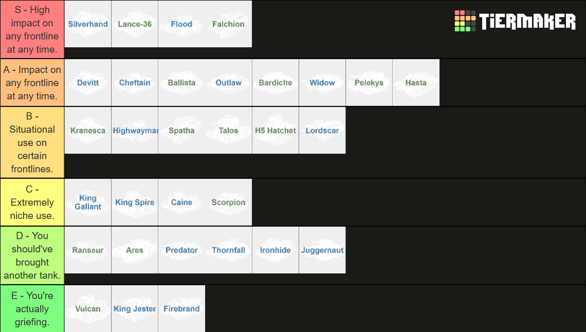 FOXHOLE Tank List Tier List (Community Rankings) - TierMaker