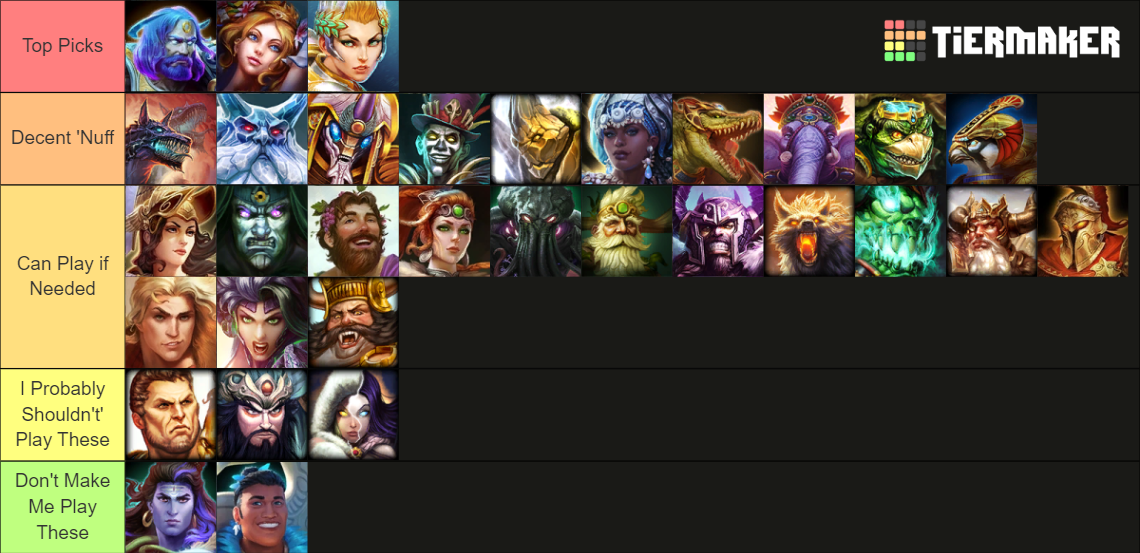 SMITE God Icons Tier List (Community Rankings) - TierMaker