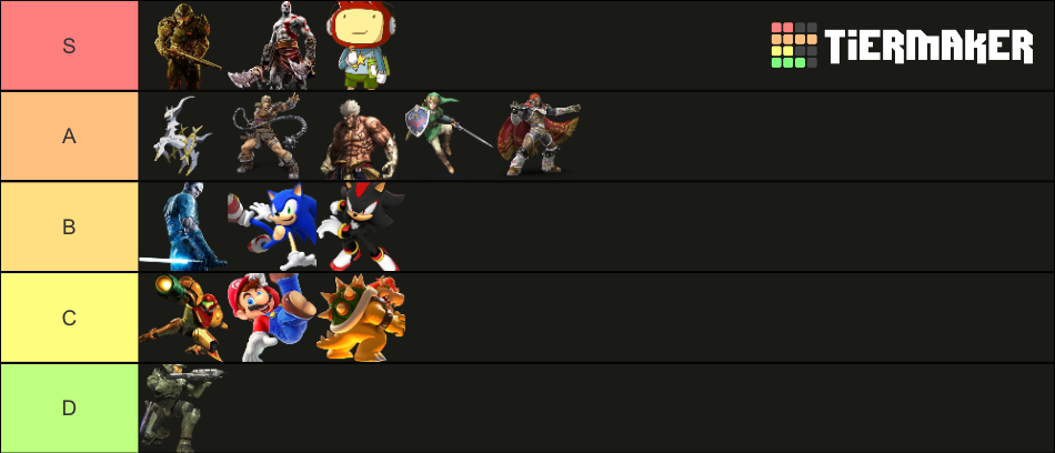 Most Powerful Video Game Characters Tier List (Community Rankings ...