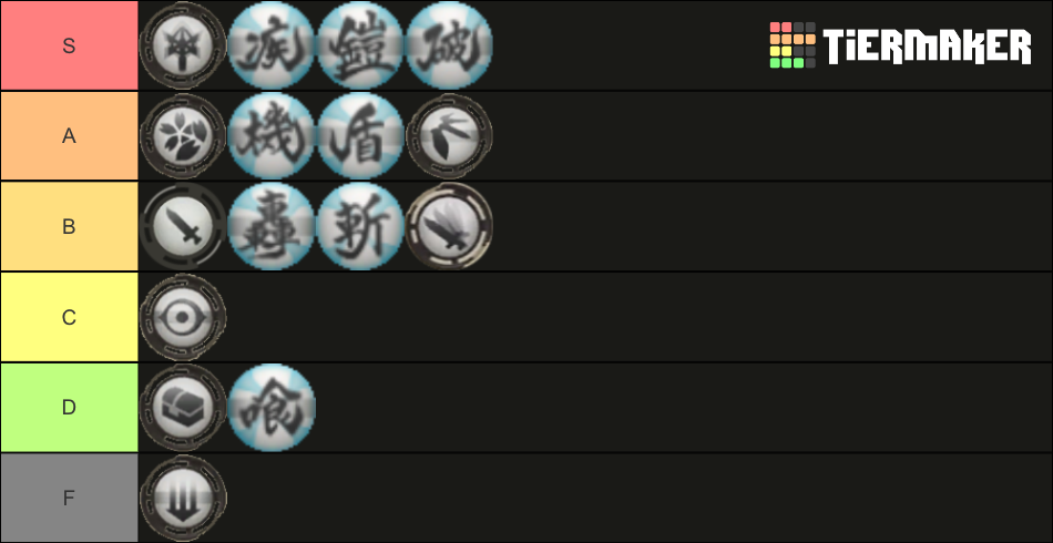 Xenoblade 1 talent arts Tier List (Community Rankings) - TierMaker