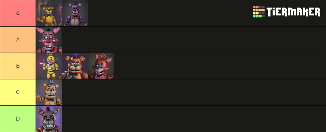 ai genarated fnaf Tier List (Community Rankings) - TierMaker