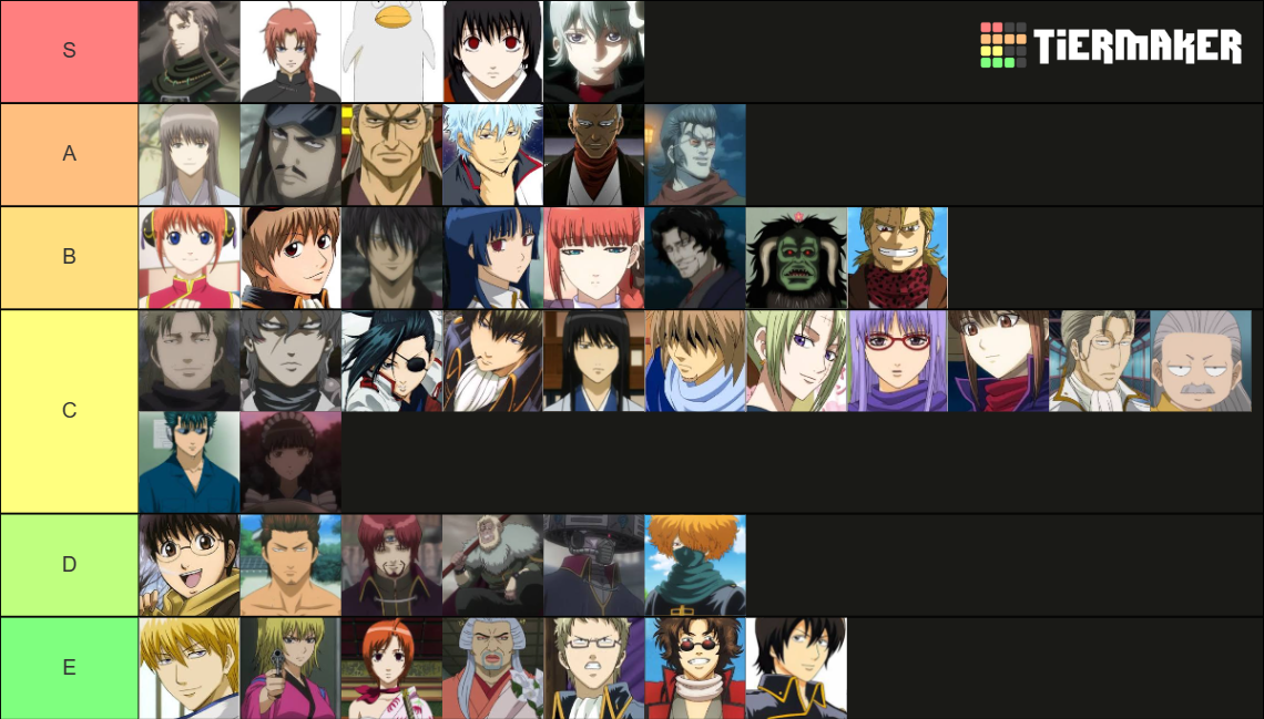 Strongest characters in Gintama Tier List (Community Rankings) - TierMaker