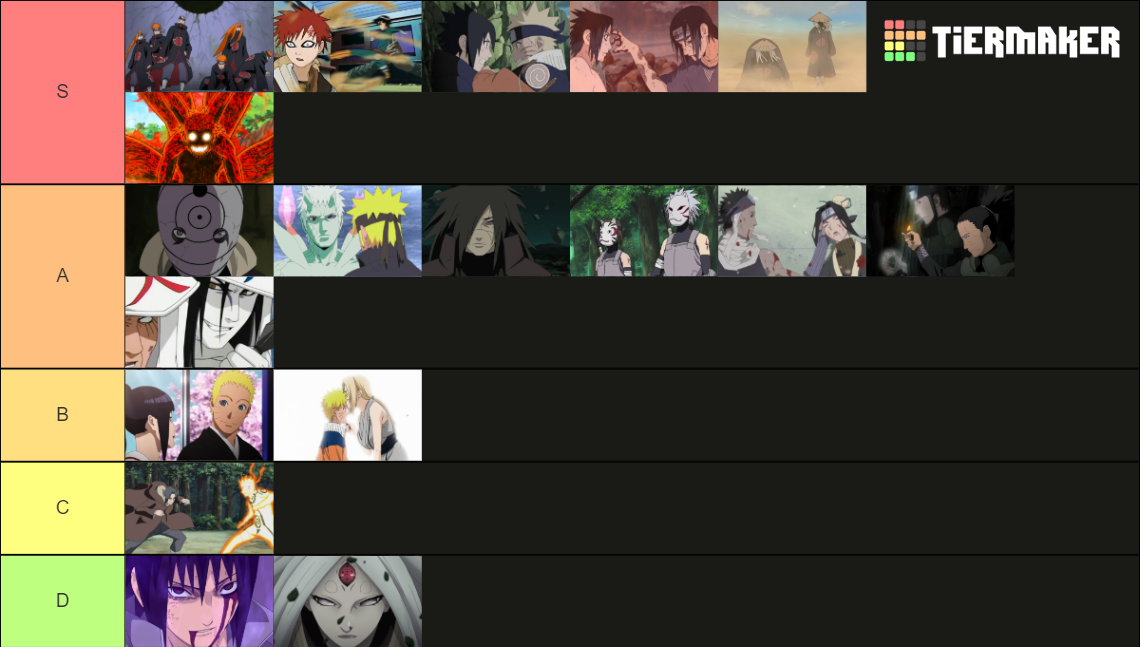 Naruto Arcs - Updated Listing Tier List (Community Rankings) - TierMaker