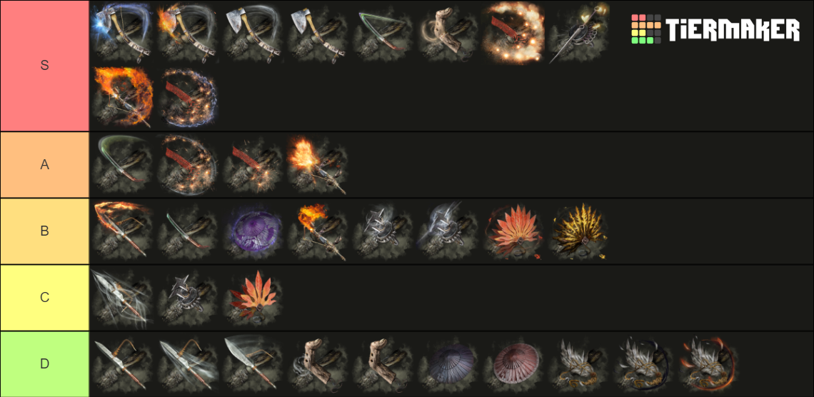 Sekiro - Prosthetic Tools Tier List (Community Rankings) - TierMaker