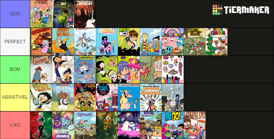 Cartoon Network the Best Tier List (Community Rankings) - TierMaker