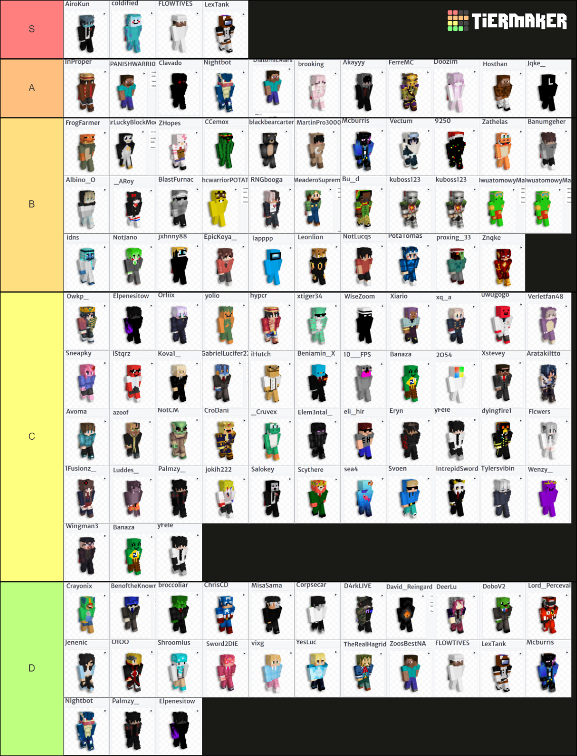 Arctic (Phytor) 1.19 UHC Tier List (Community Rankings) - TierMaker