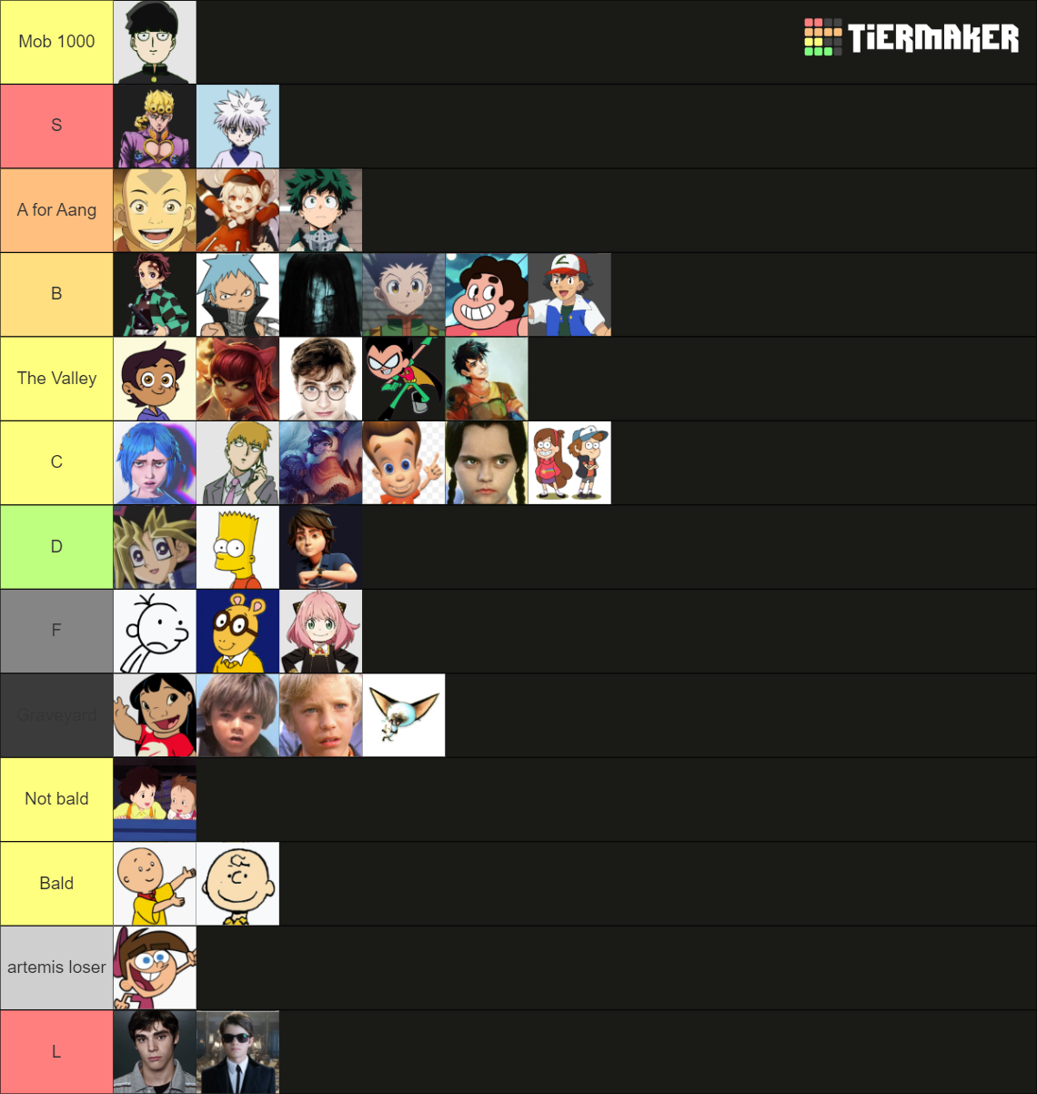 Child Fight Tier List (Community Rankings) - TierMaker