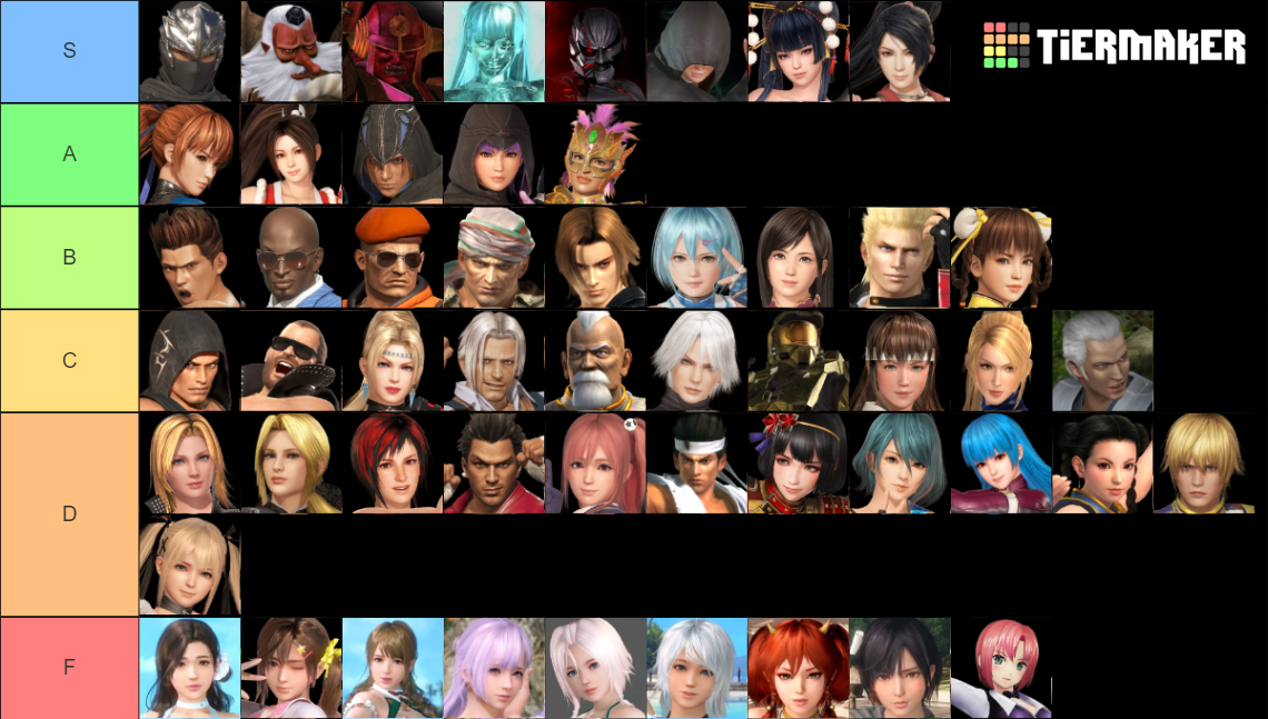 Dead or Alive Playable Characters Tier List (Community Rankings ...
