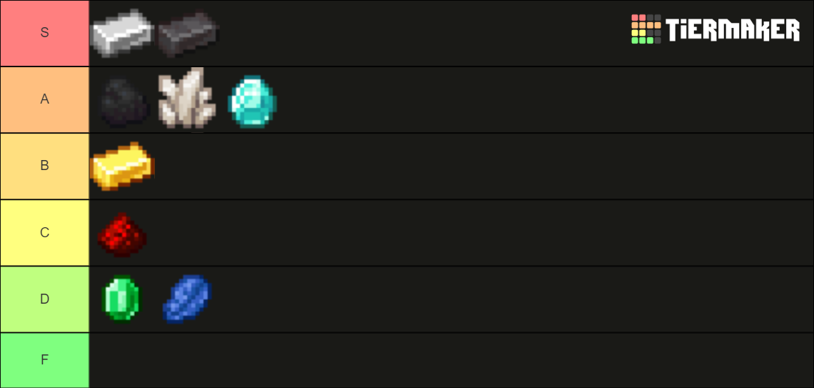 Minecraft Ores as of 1.16+ Tier List (Community Rankings) - TierMaker