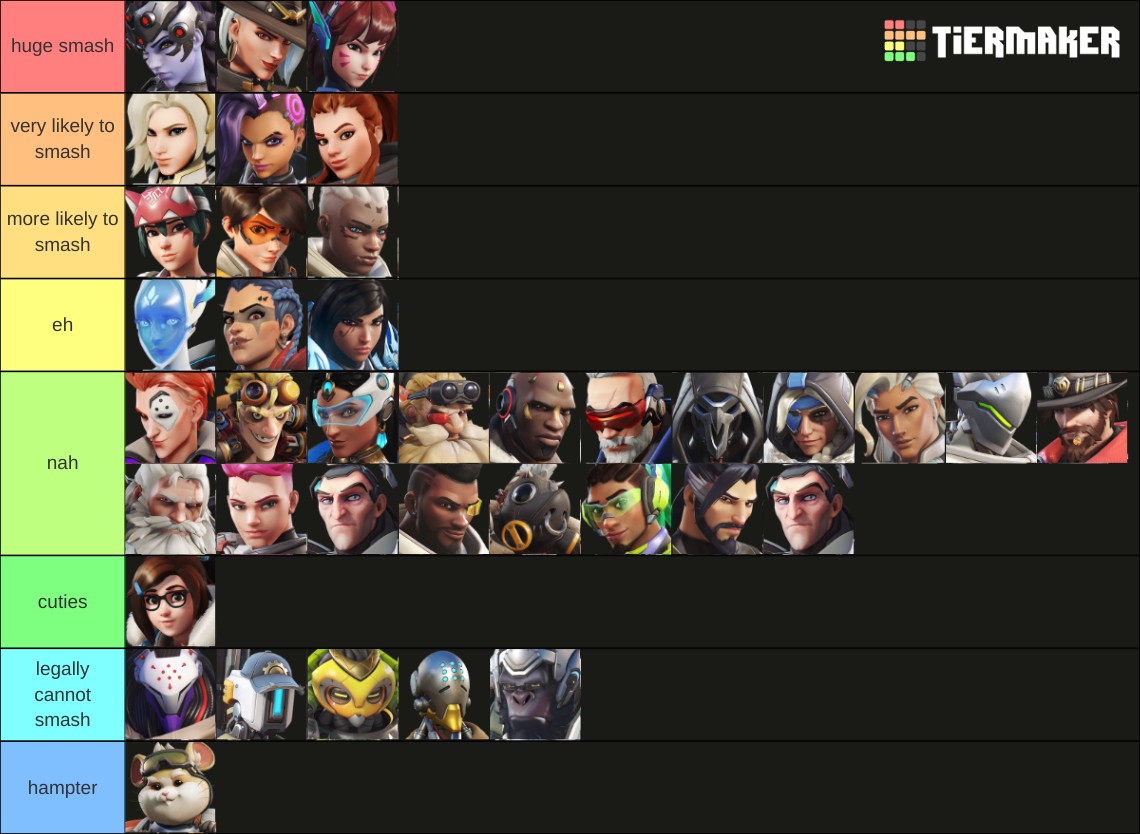 Overwatch smashability Tier List (Community Rankings) - TierMaker