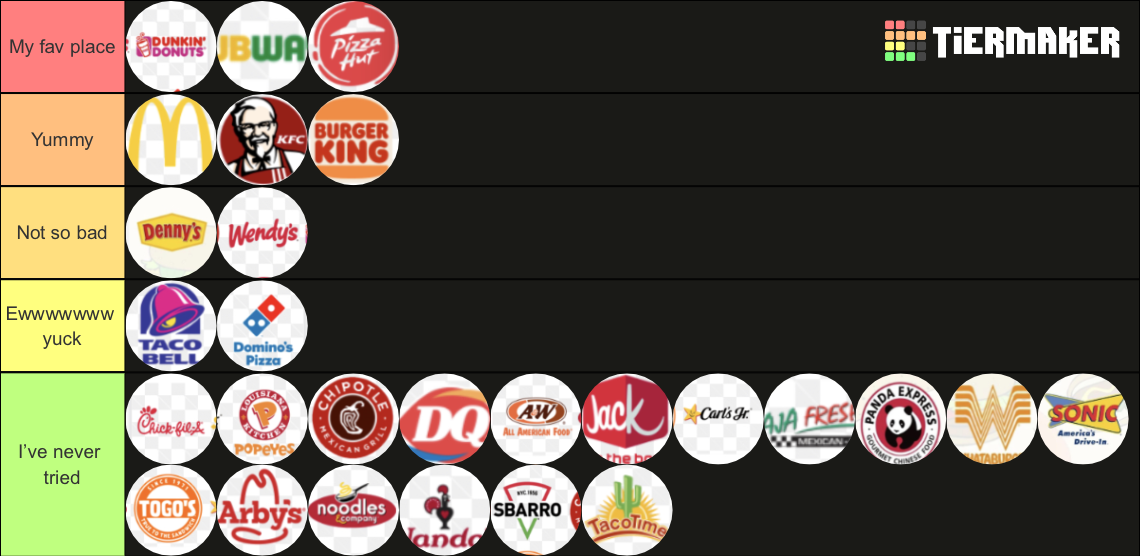 PICK YOUR FAV FAST FOOD! Tier List (Community Rankings) - TierMaker