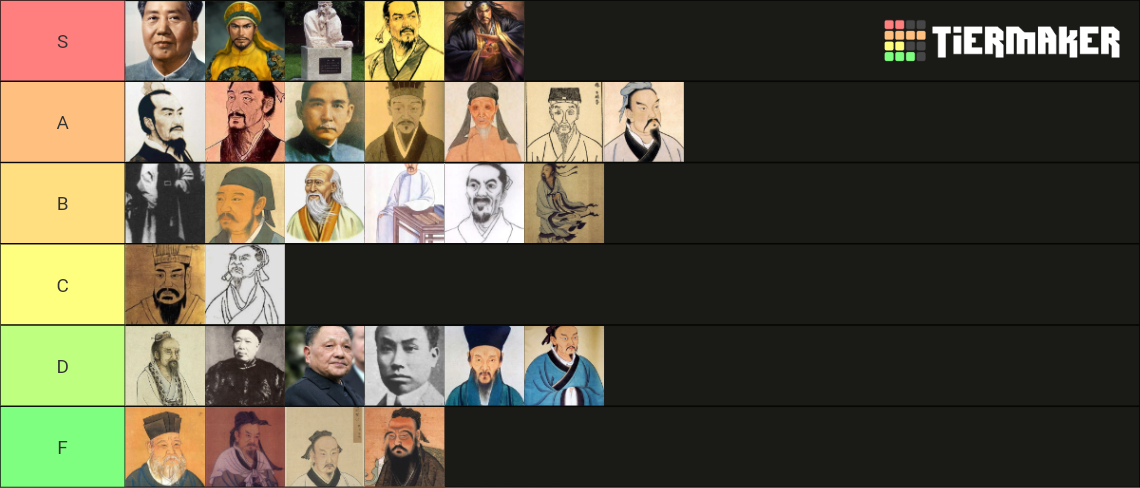 Chinese philosophers Tier List (Community Rankings) - TierMaker