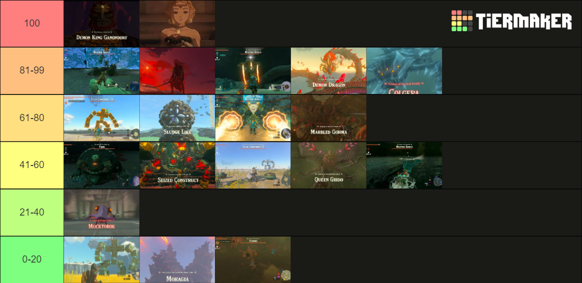 Tears of the Kingdom bosses Tier List (Community Rankings) - TierMaker