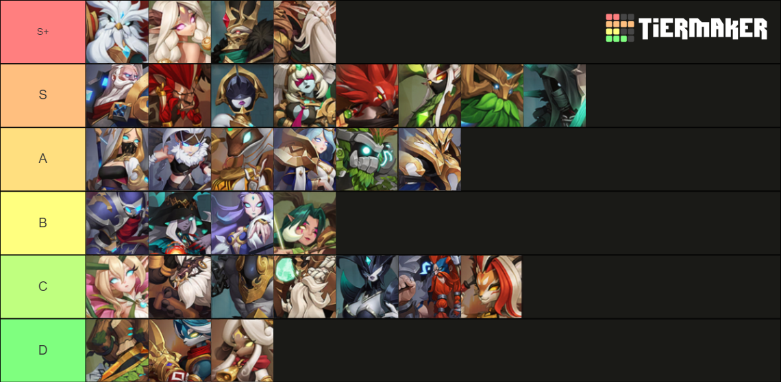 Souls Mobile Hero Tier List (Community Rankings) - TierMaker