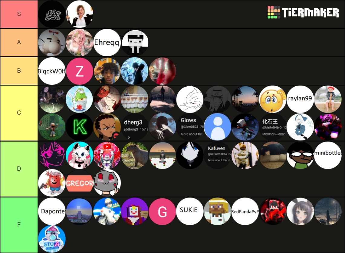 minecraft wii u tierlist (console players) Tier List (Community ...