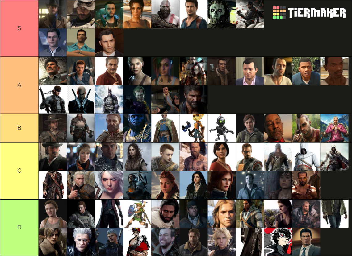 Favorite character Tier List (Community Rankings) - TierMaker