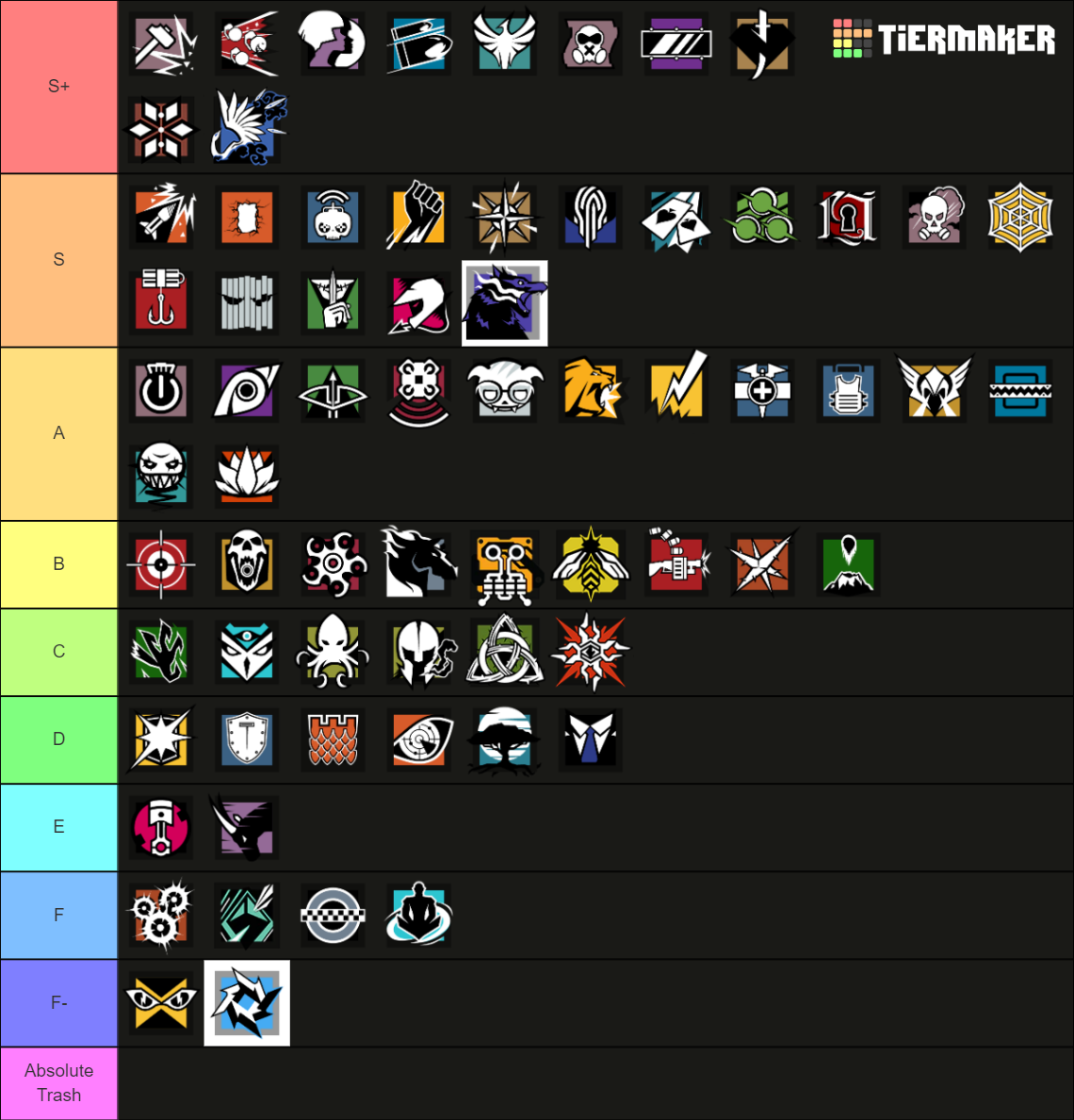 Rainbow Six Siege Operator (August 2023 Y8 S2) Tier List (Community ...