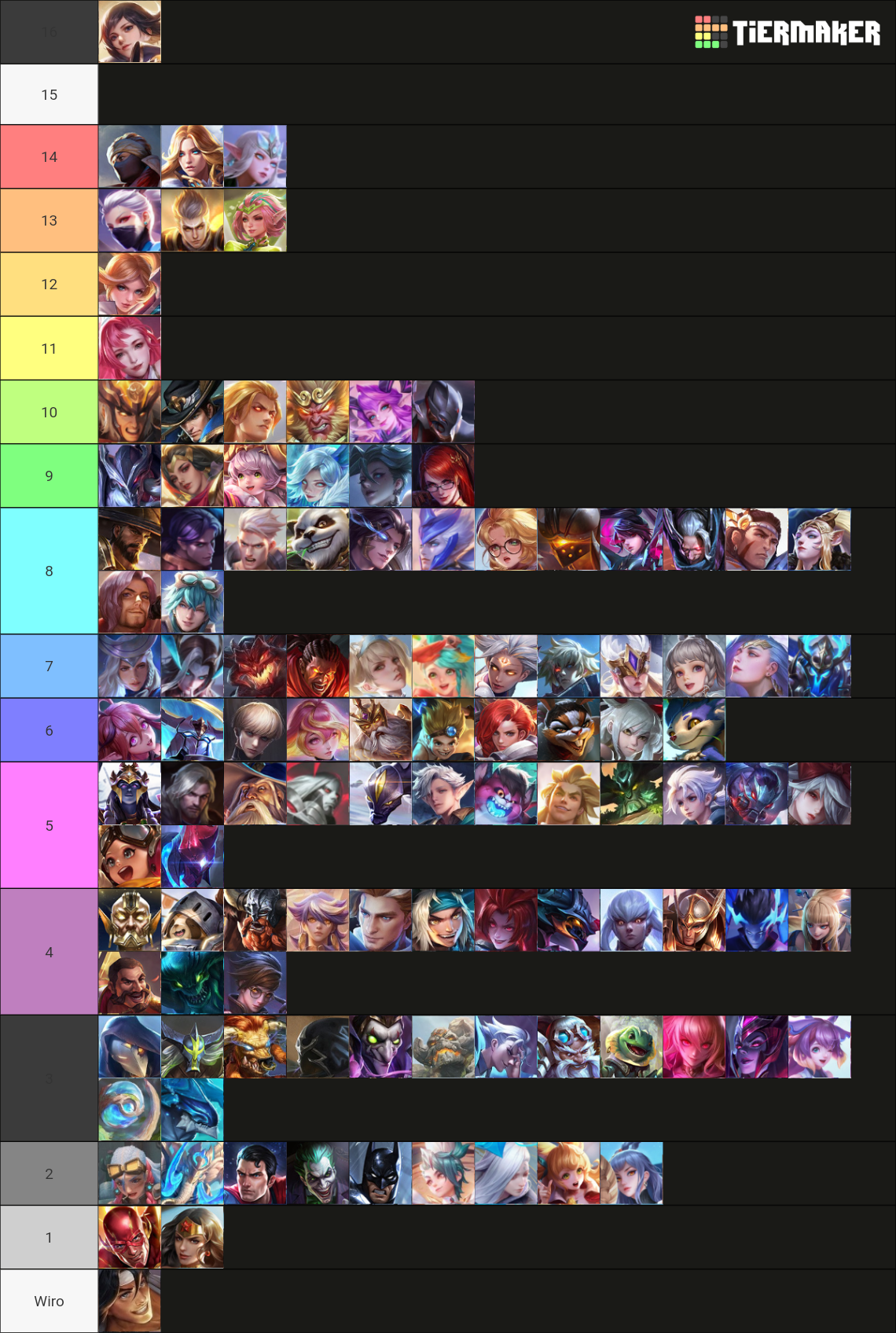AoV Tier Tier List (Community Rankings) - TierMaker
