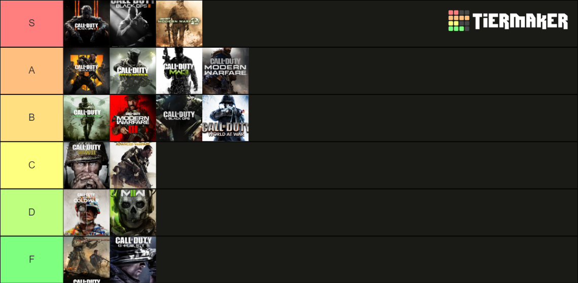 Call Of Duty - MWIII Tier List (Community Rankings) - TierMaker