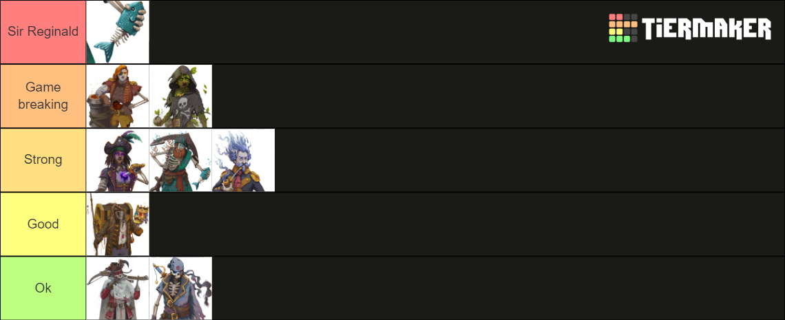 Shadow Gambit Default Characters Power Level Tier List (Community ...