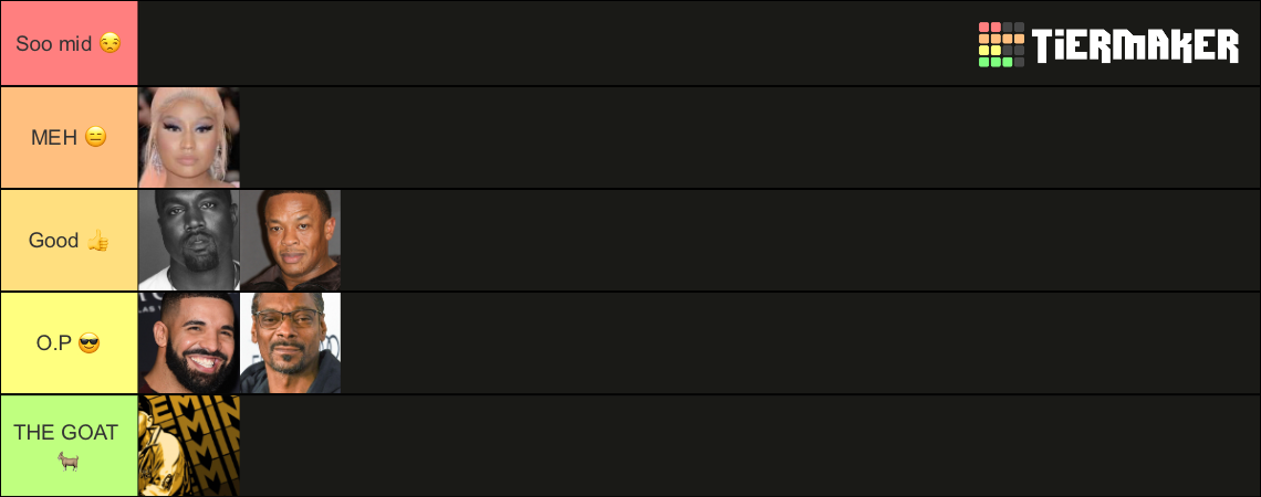 Rapper Tier List (Community Rankings) - TierMaker