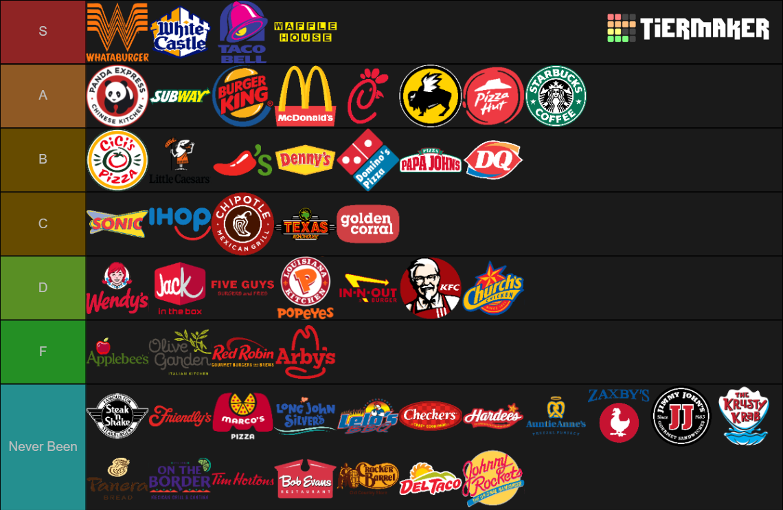 (70+) The Ultimate Fast Food Restaurant Tier List (Community Rankings ...
