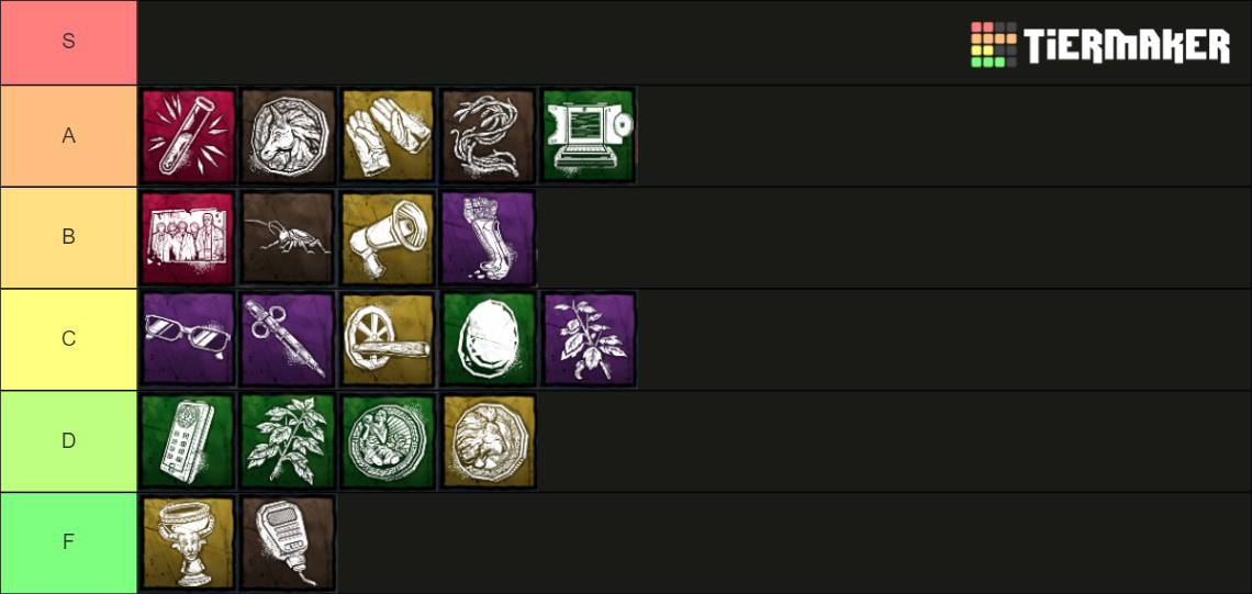 Wesker Addons Tier List (Community Rankings) - TierMaker