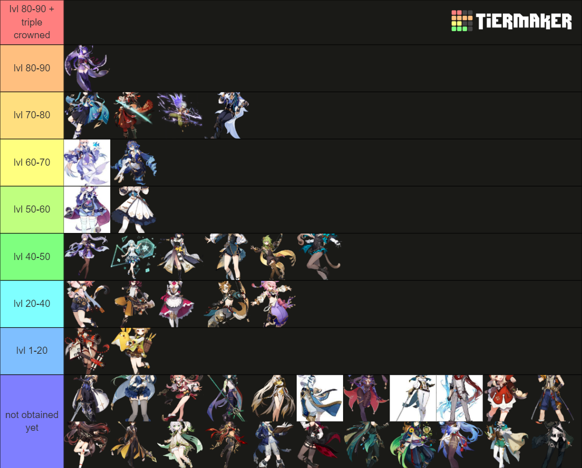 Genshin characters lvl Tier List (Community Rankings) - TierMaker