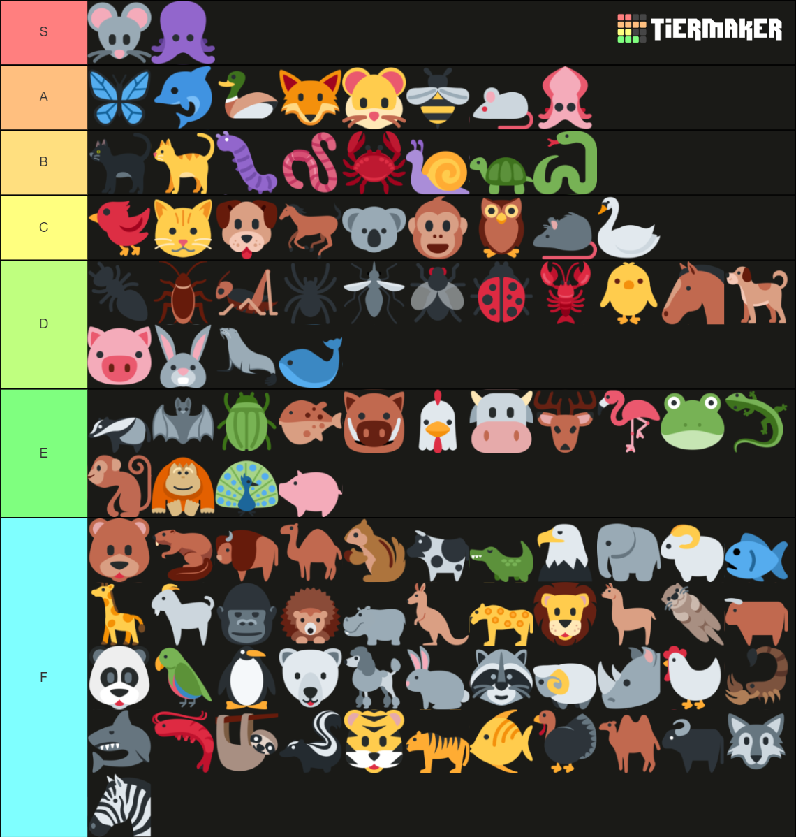Animal Emoji Tier List (Community Rankings) - TierMaker