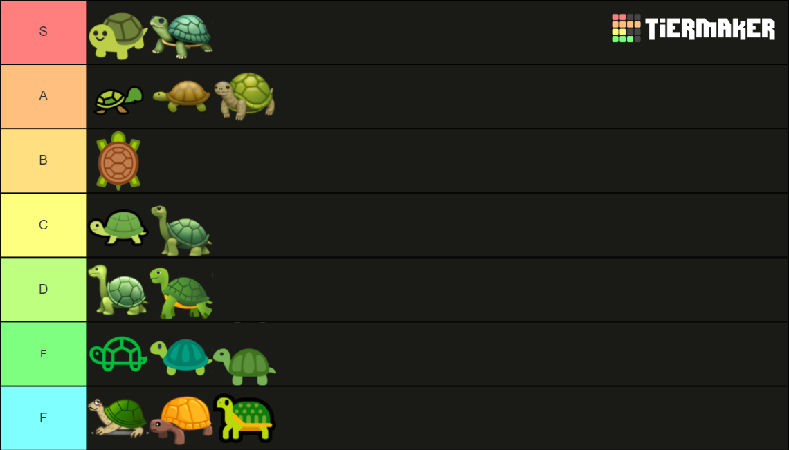 Current Turtle Emojis (April 2021) Tier List (Community Rankings ...