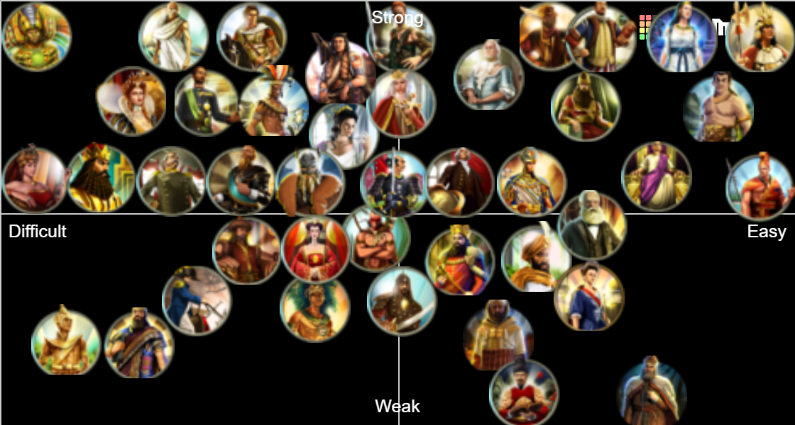 Civ 5 Civilizations Tier List (Community Rankings) - TierMaker