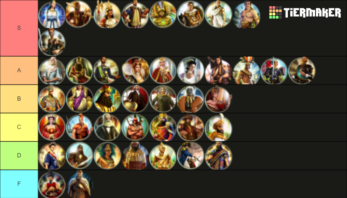 Civ 5 Civilizations Tier List (Community Rankings) - TierMaker