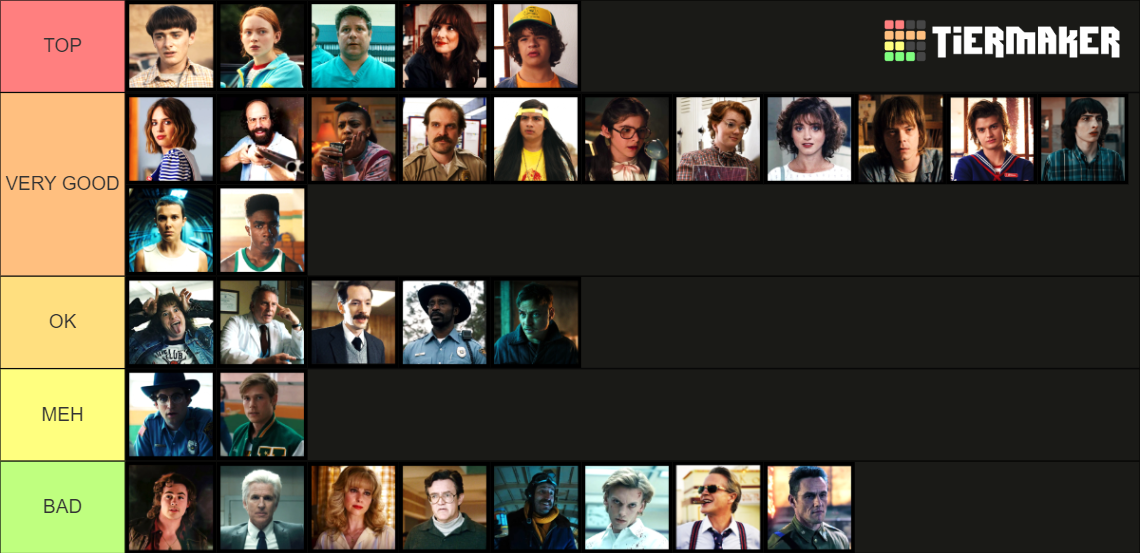 Stranger Things All Characters Tier List (Community Rankings) - TierMaker