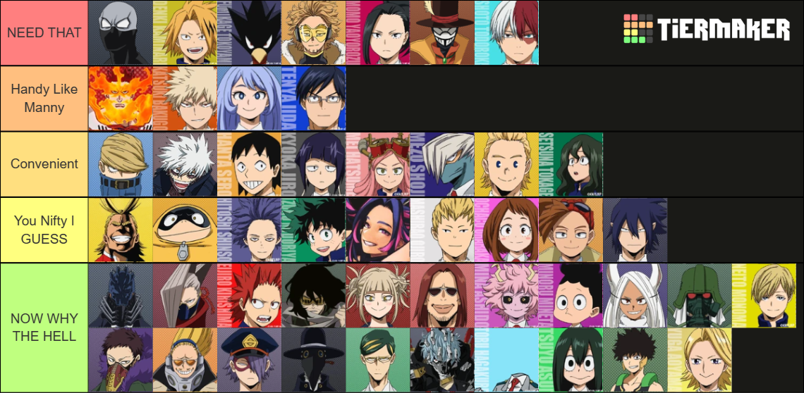 Top 50 Most Popular My Hero Characters Tier List (Community Rankings ...