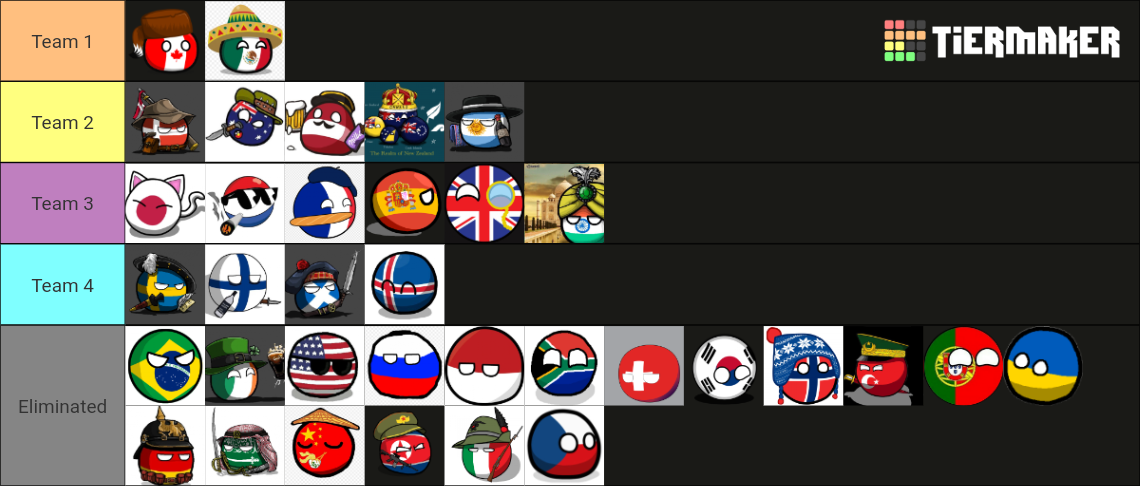 Country Balls Tier List (Community Rankings) - TierMaker