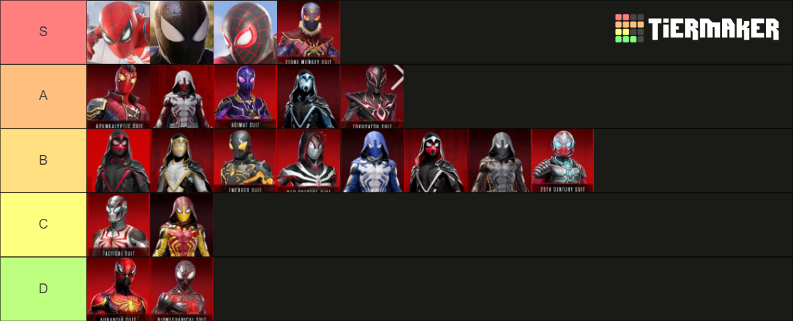 Spider-Man 2 Suits Ranking Tier List (Community Rankings) - TierMaker
