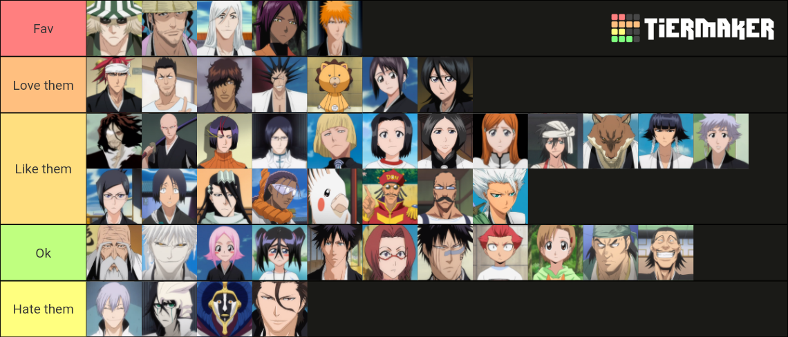 Bleach Character Tier List (Community Rankings) - TierMaker